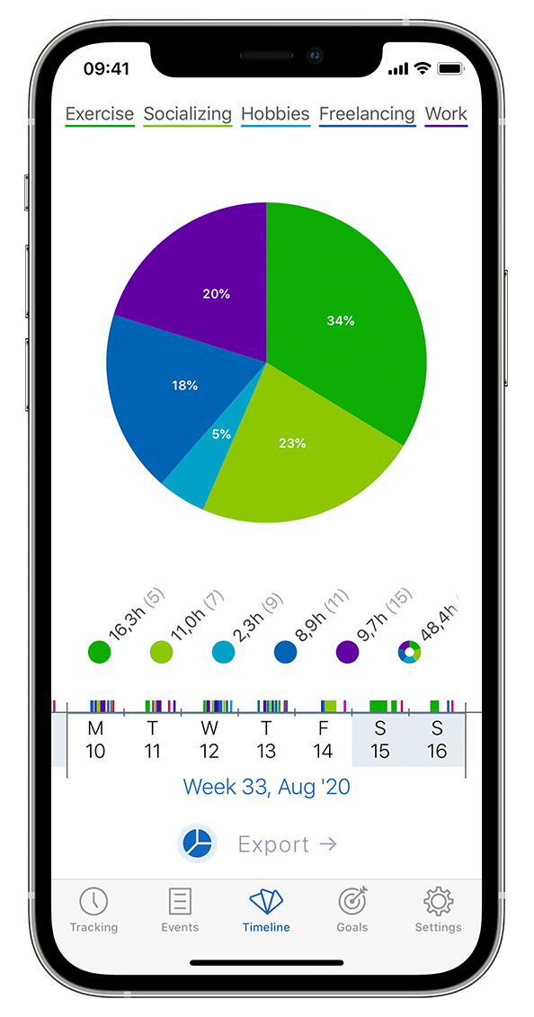 Timelines App — Visual Time Tracking for iPhone and Apple Watch
